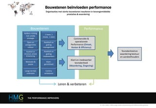 Human Mobility Group - The Performance Improvers | PPT