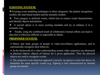 HUMAN MOTION DETECTION AND TRACKING FOR VIDEO SURVEILLANCE | PPTX
