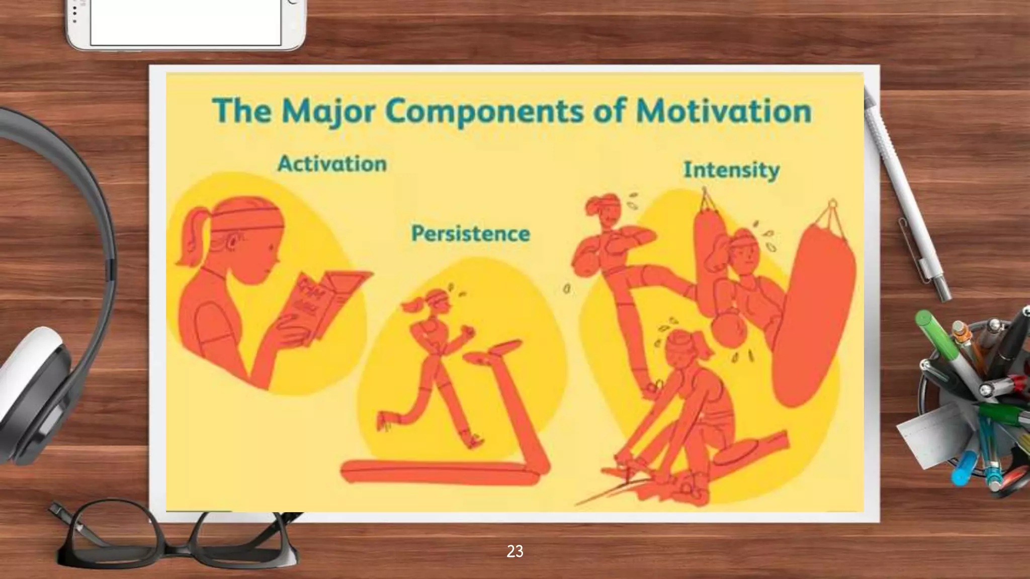 Human motivation | PPT
