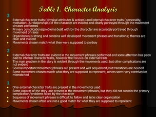 Human movement in the general classroom | PDF