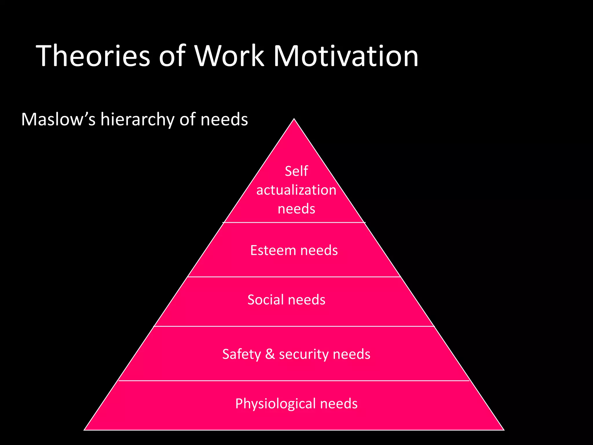 Human Need Maslows | PPSX