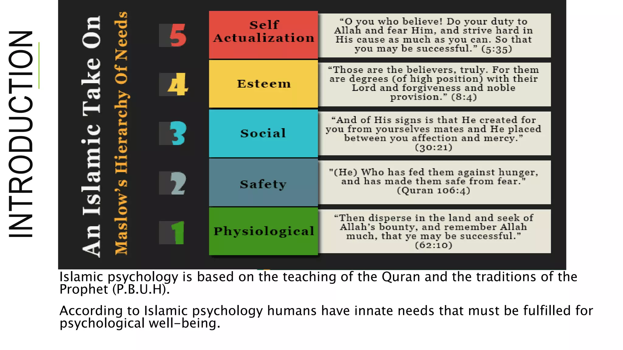 Humans needs According to islamic psychology | PPTX