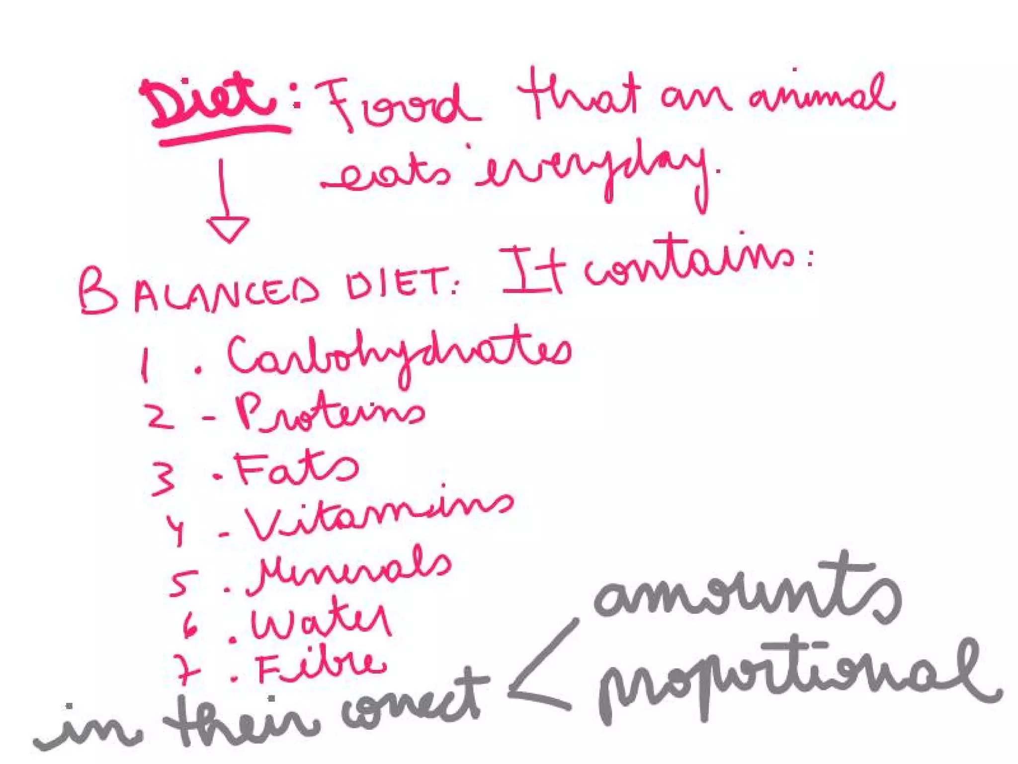 Human nutrition | PPT