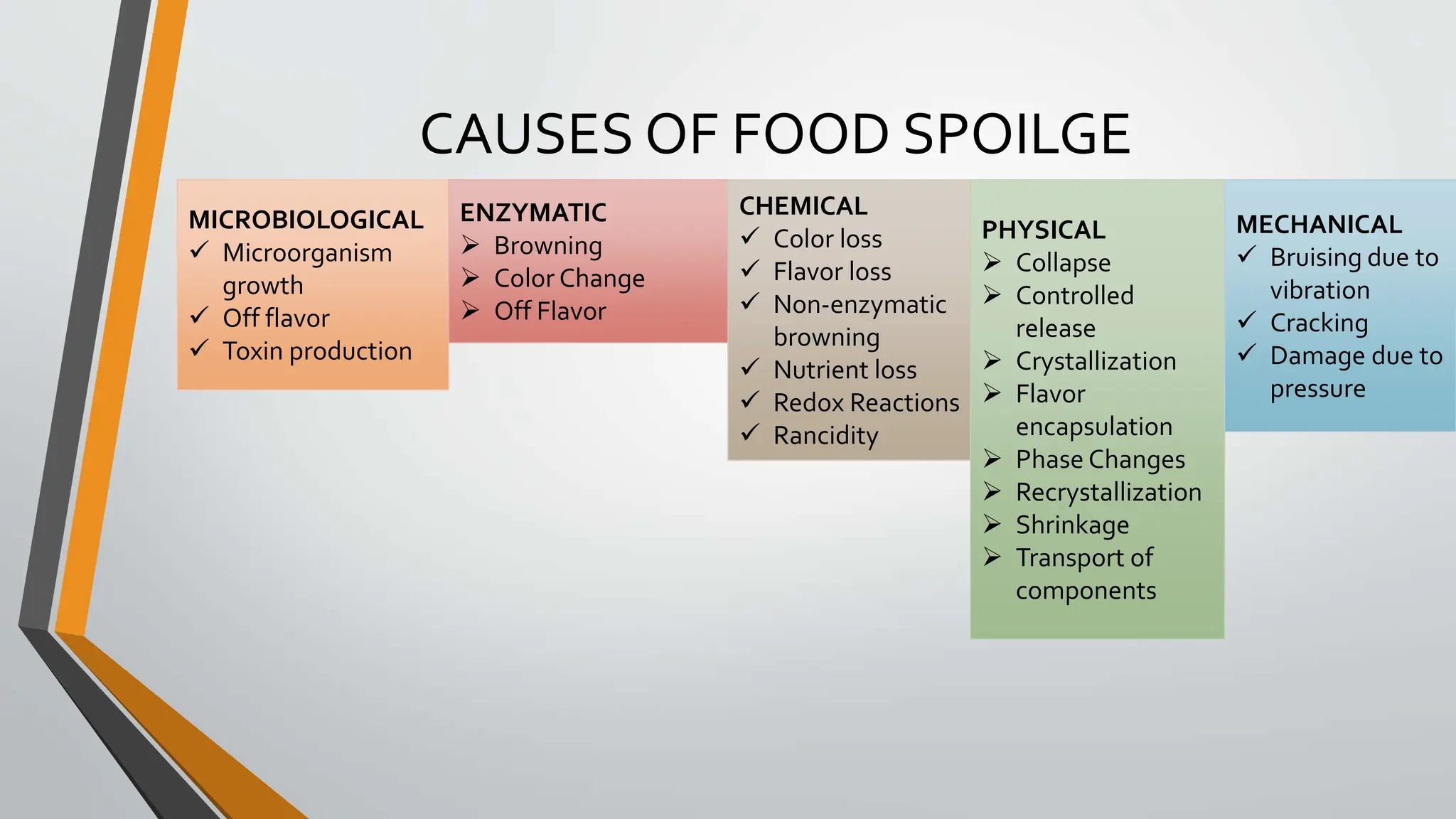 Food Processing and Preservation Presentation.pptx