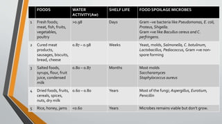Food Processing and Preservation Presentation.pptx