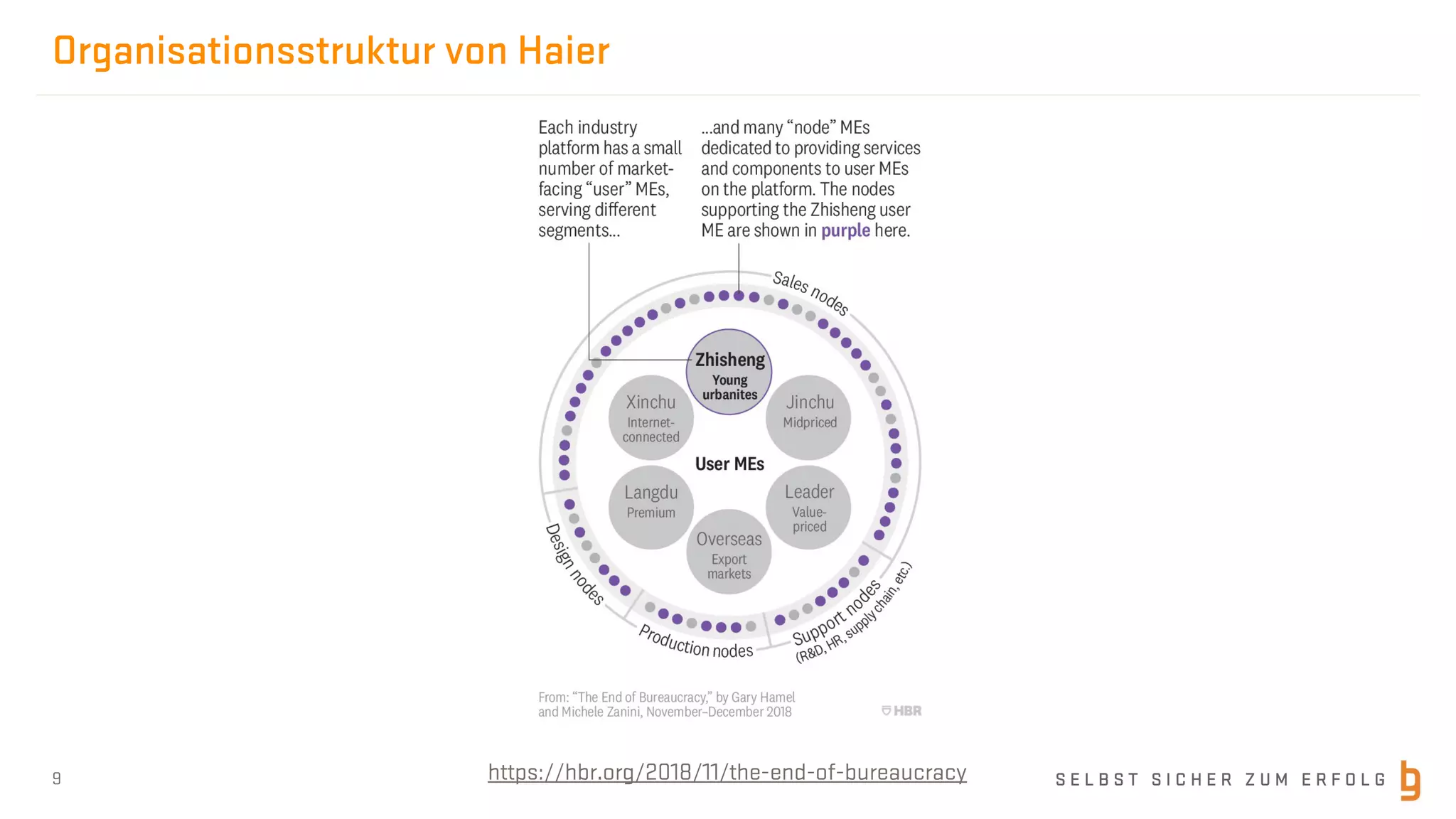 Humanocracy – die Weiterentwicklung von Agilität? | PPT