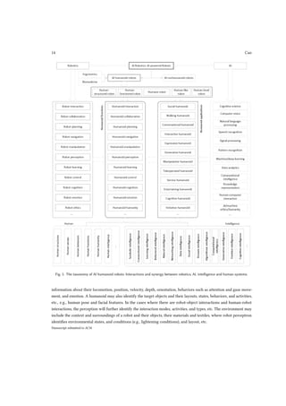 Humanoid-AI Humanoid-AI Humanoid-AI Humanoid-AI | PDF