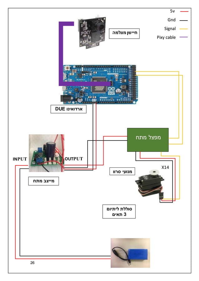 Humanoid project | PDF