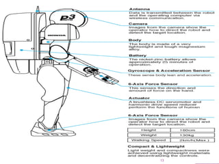 Humanoid robot | PPT
