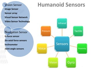 Humanoid Robotics: Towards Smart Community | PPT