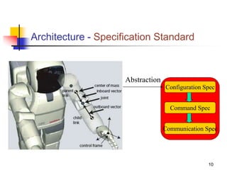 Humanoid robot ppt | PPT