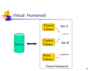 Humanoid robot ppt | PPT