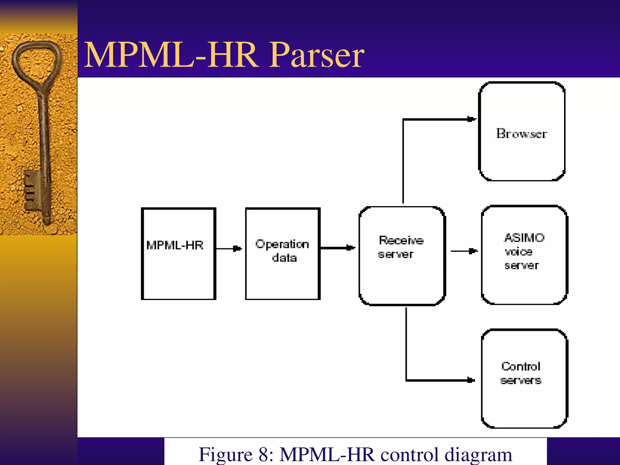 Humanoid Robot Presentation Through Multimodal | PPT