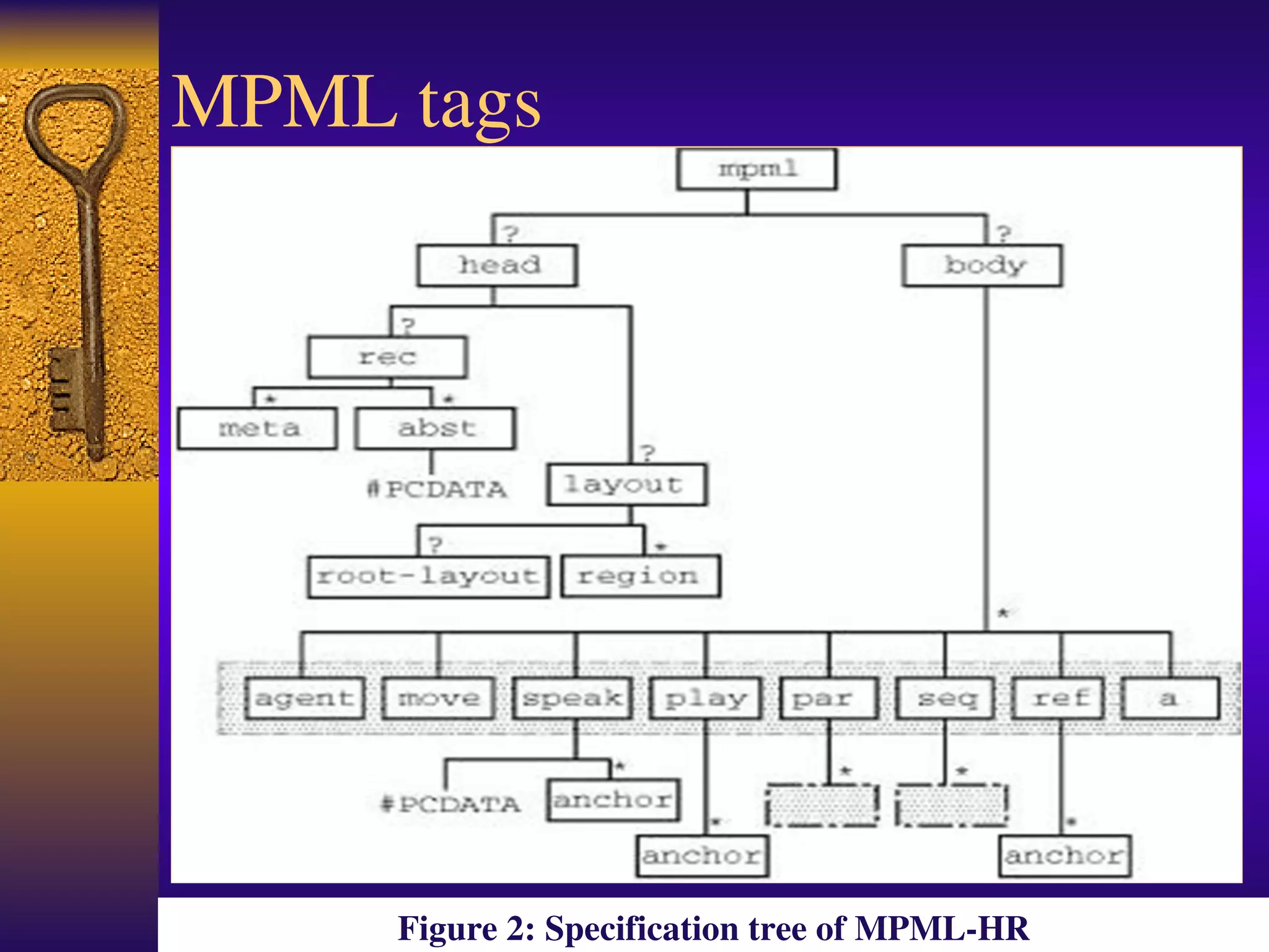 Humanoid Robot Presentation Through Multimodal | PDF