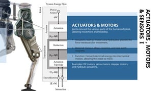 Humanoid robots standard components_ Final..pptx