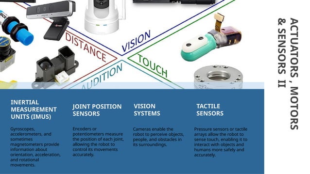 Humanoid robots standard components_ Final..pptx