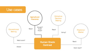 Human Oracle | PPT