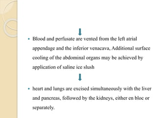 Human Organ Transplantation Act In Bangladesh And Cadaveric CME.pptx