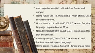 Human Origins in Africa (world History).pptx