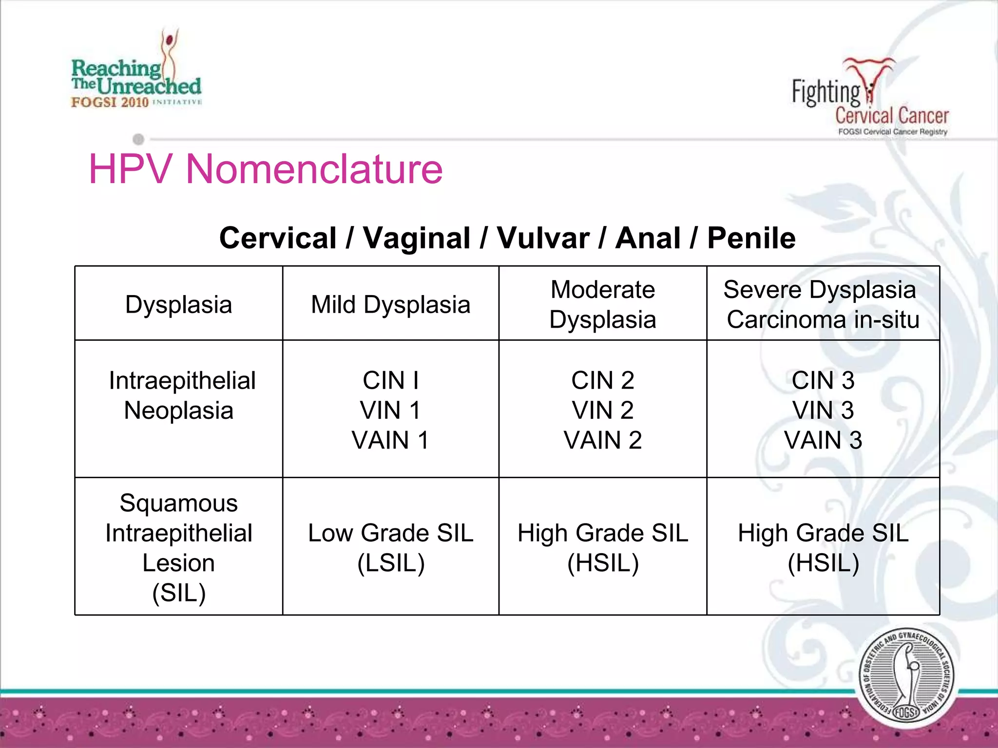 Human Papilloma Virus | PPT