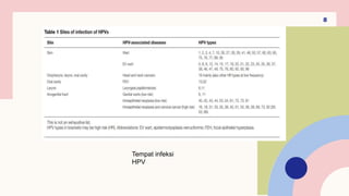 Human papillomavirus bbbbbbbbbbbbbbbbbbbbbbbbbbbbbbbbb | PPT