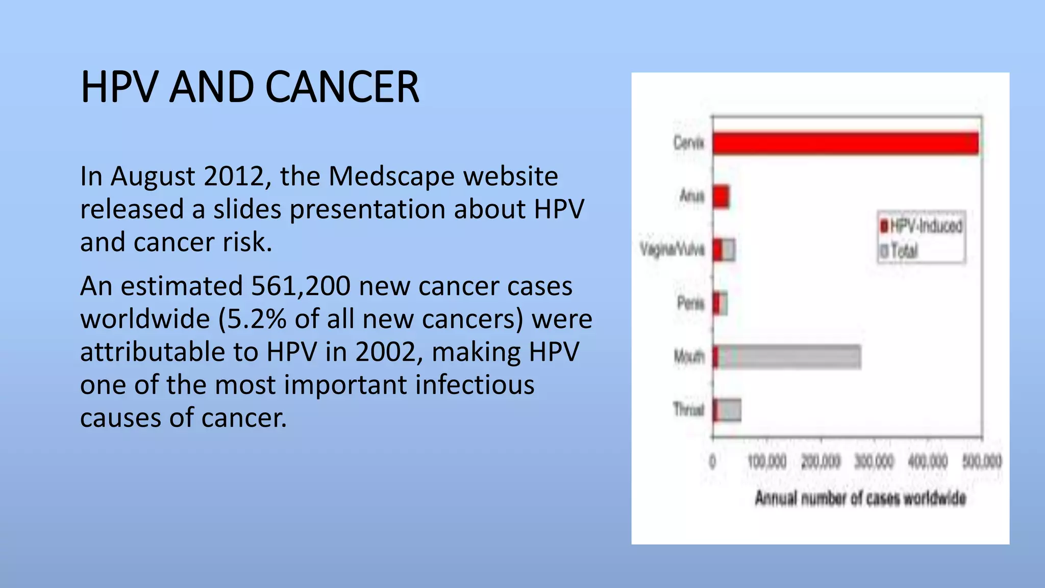 Human Papillomavirus and Cervical Cancer | PPTX