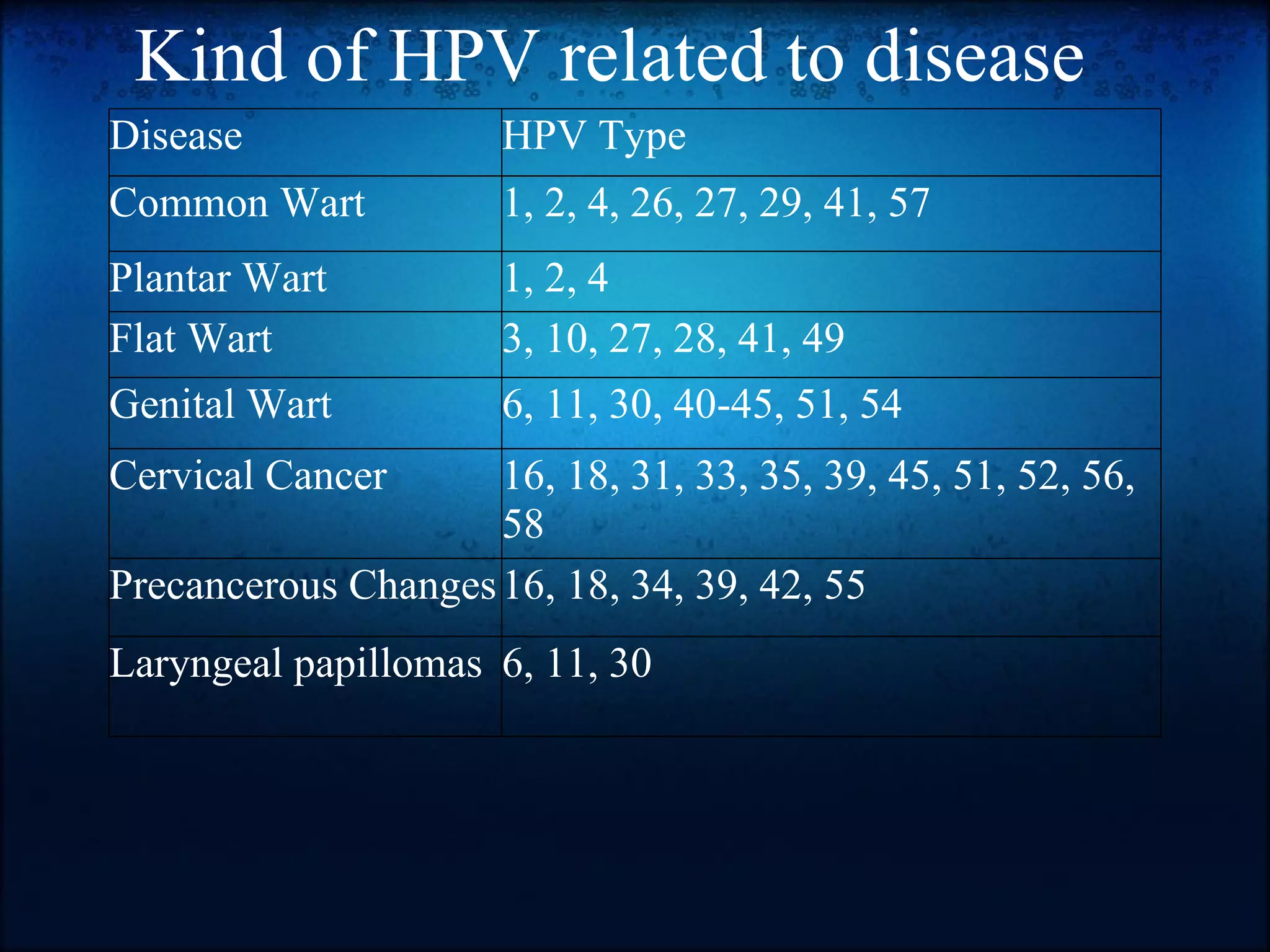 Human papillomavirus hpv_ (1) | PPT