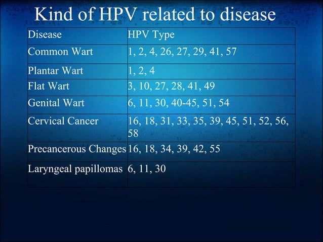 Human papillomavirus hpv_ (1) | PPT