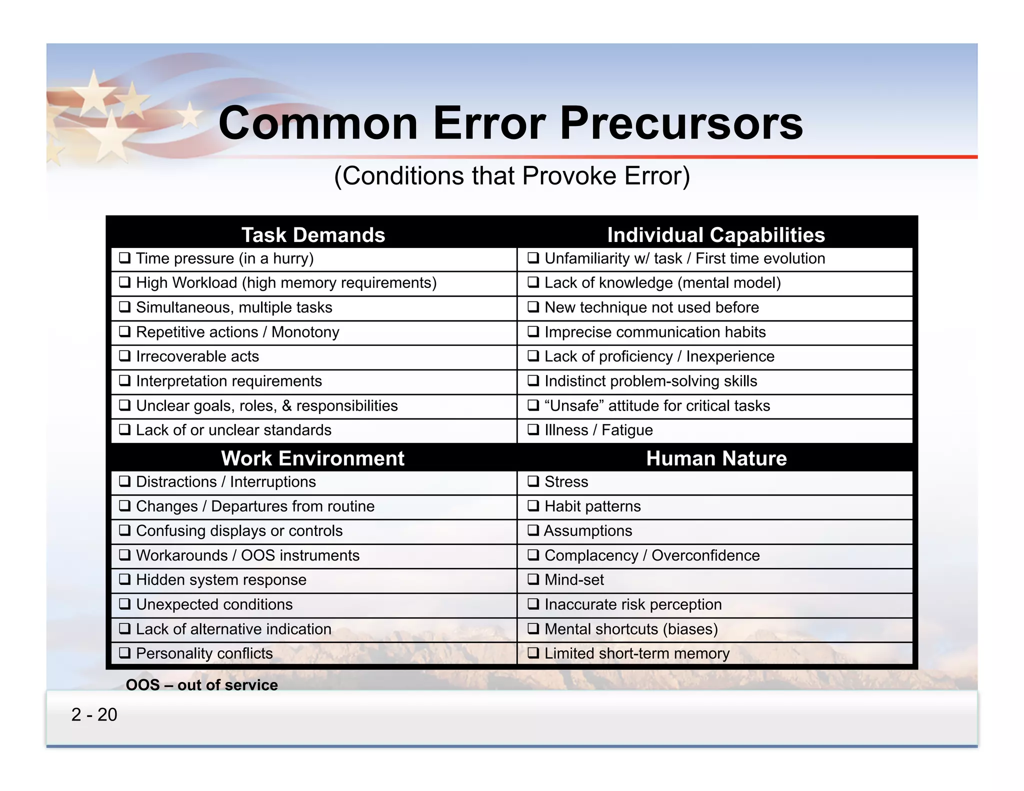 Principles of Human Performance Improvement | PDF