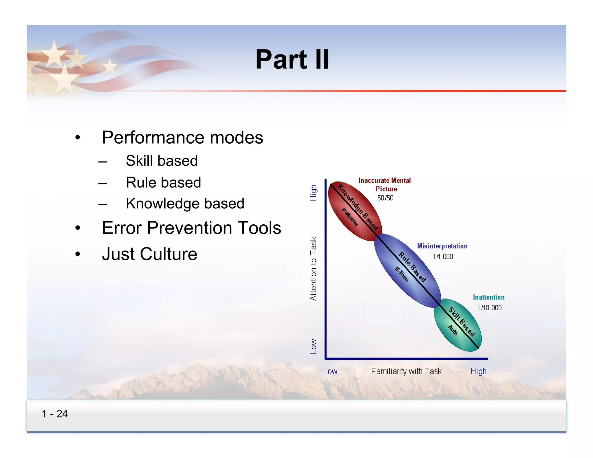 Principles of Human Performance Improvement | PDF
