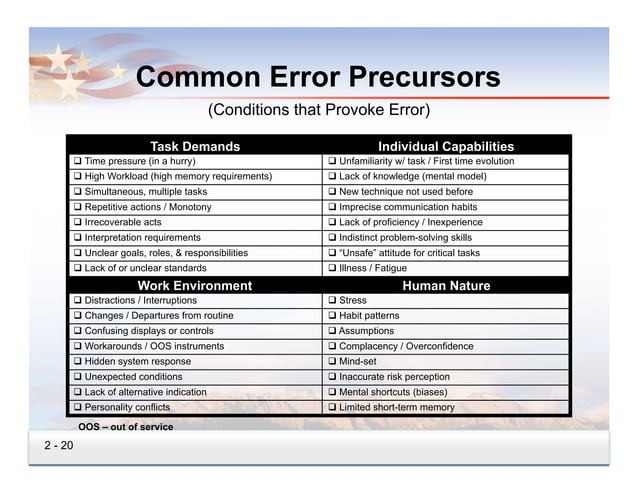 Principles of Human Performance Improvement | PDF