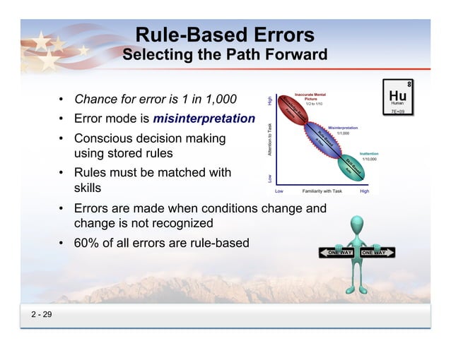 Principles of Human Performance Improvement | PDF