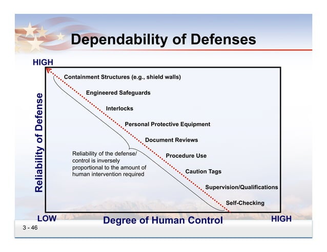 Principles of Human Performance Improvement | PDF