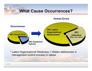 Principles of Human Performance Improvement | PDF