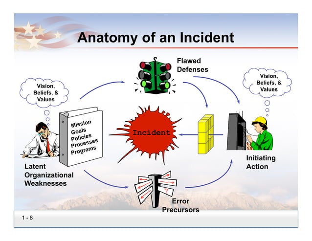 Principles of Human Performance Improvement | PDF