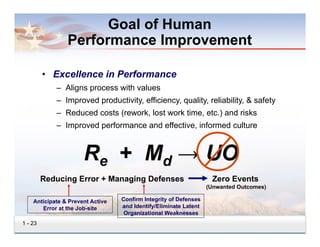 Principles of Human Performance Improvement | PPT