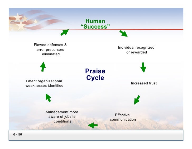 Principles of Human Performance Improvement Principles of Human Performance Improvement