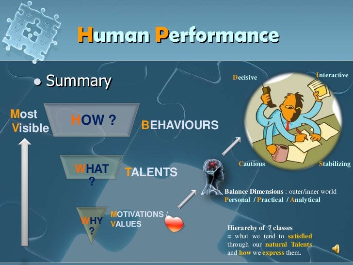 Human Performance - How, What, Why - with voice