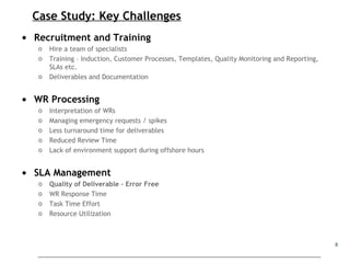 White paper: "Human performance improvement" | PPT