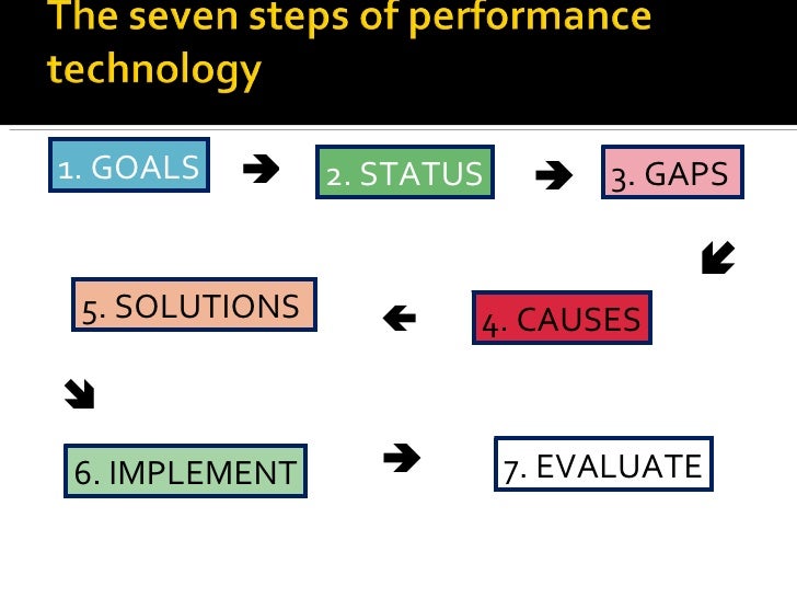 Human performance technology (hpt)