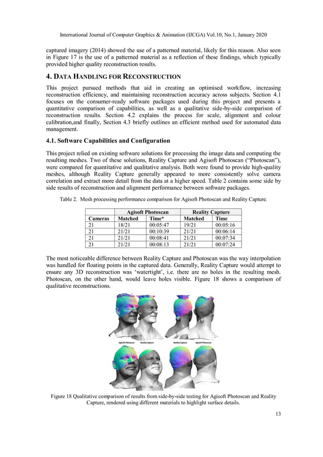 Human Photogrammetry: Foundational Techniques for Creative ...