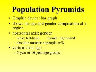 Human population | PPT