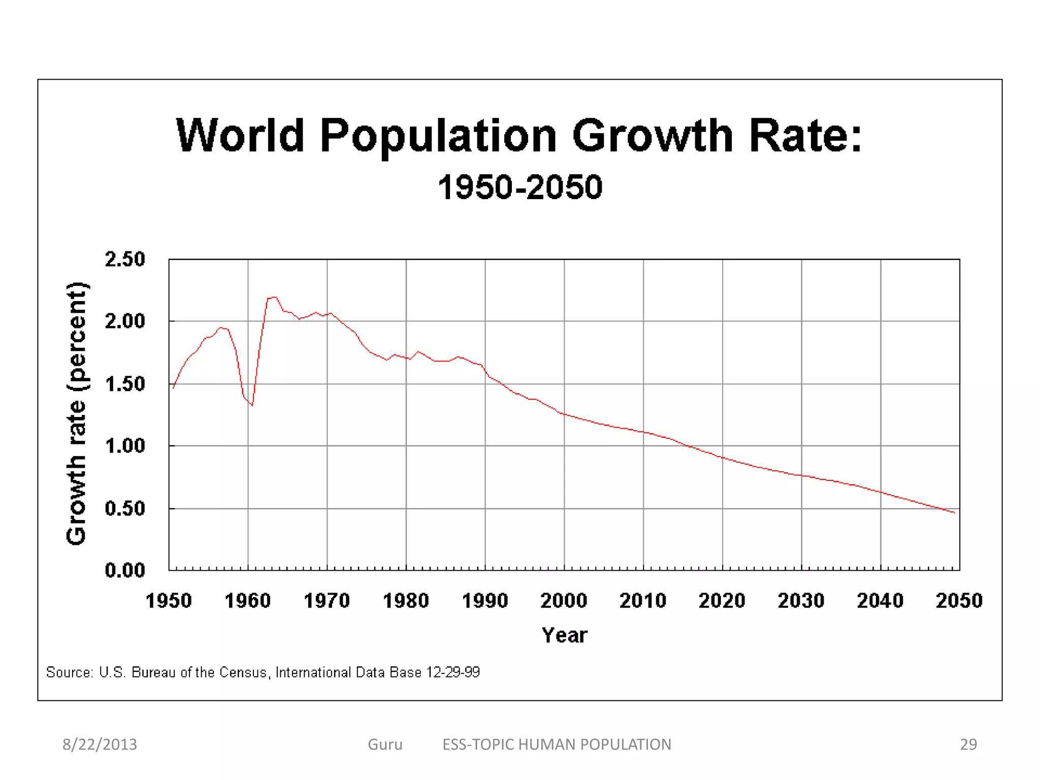 IB ESS Human population | PDF