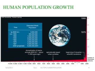 IB ESS Human population | PDF