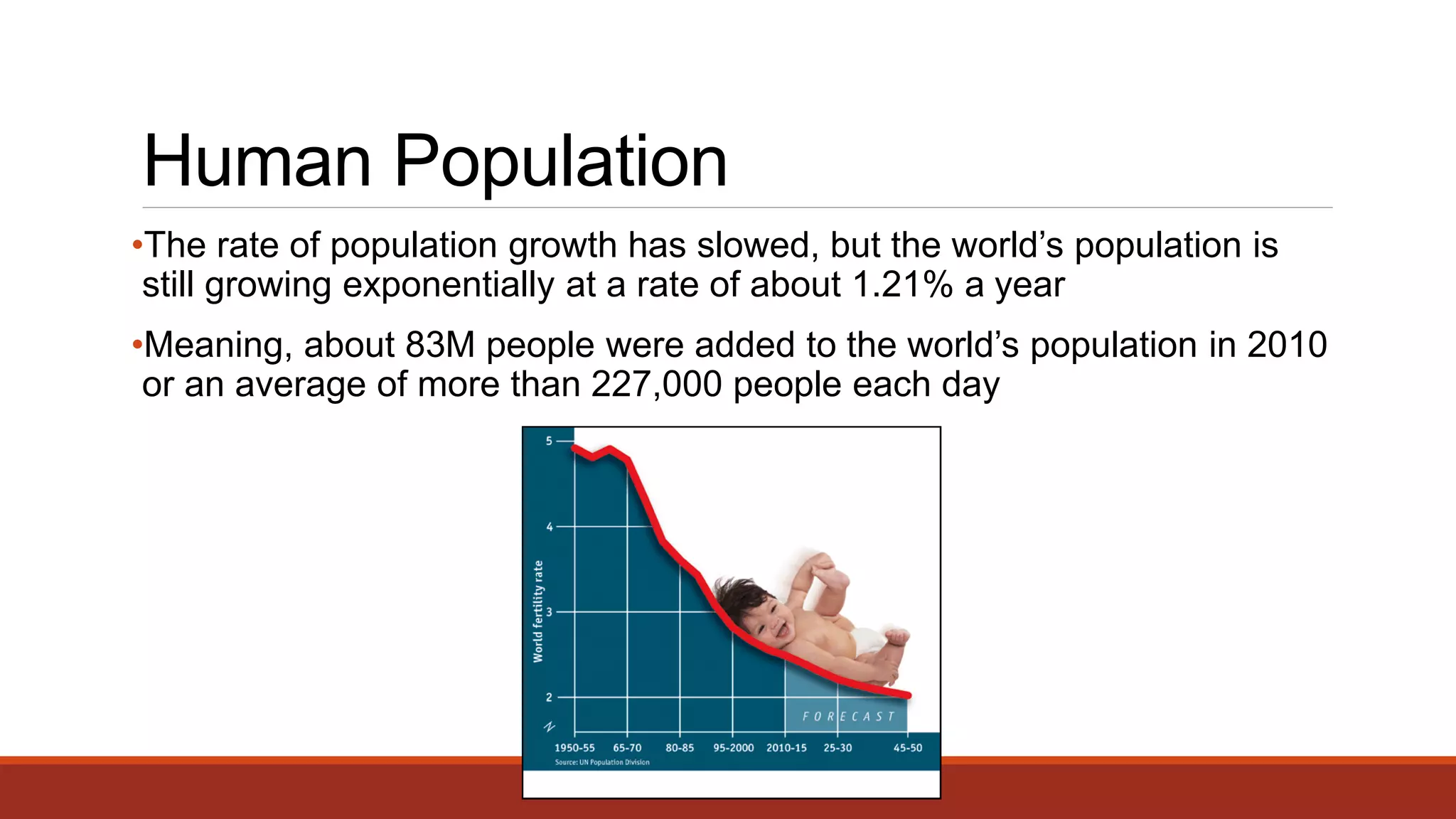 Human Population.pdf