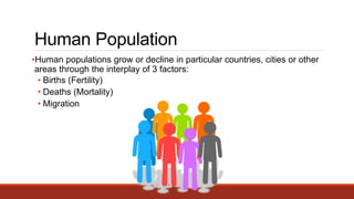 Human Population.pdf