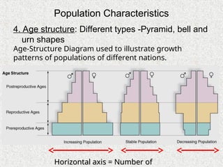 Human Population - Environmental Science.ppt