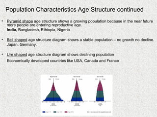 Human Population - Environmental Science.ppt