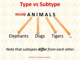 Human Population Academy: Introduction | PPTX | Geography | Science
