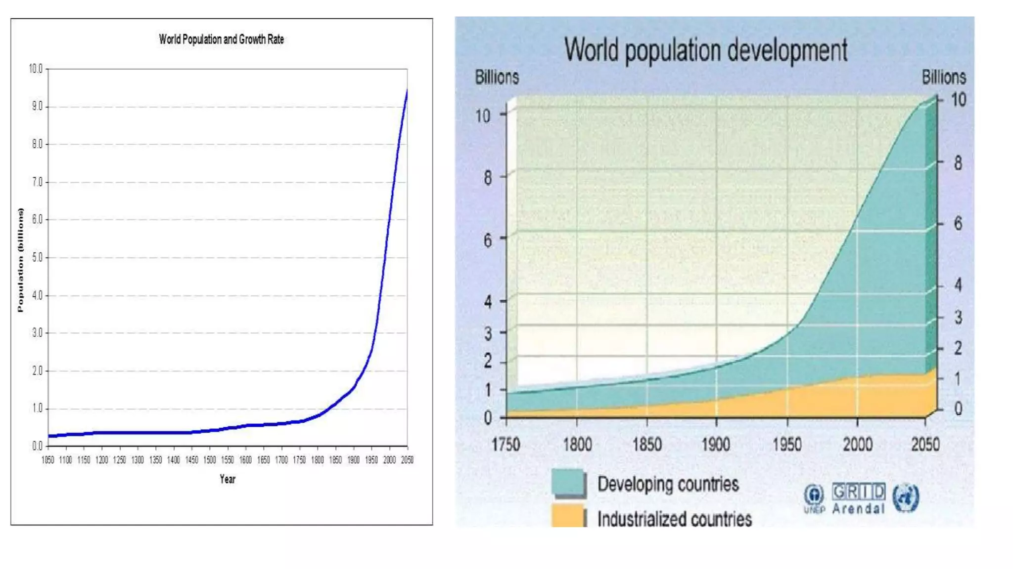 Human population and economic activities | PPTX